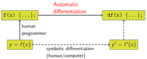 Automatic Differentiation with scalars - Neural Networks